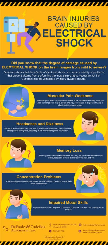 Brain Injuries Caused by Electric Shock in Head | Chicago Injury Lawyer