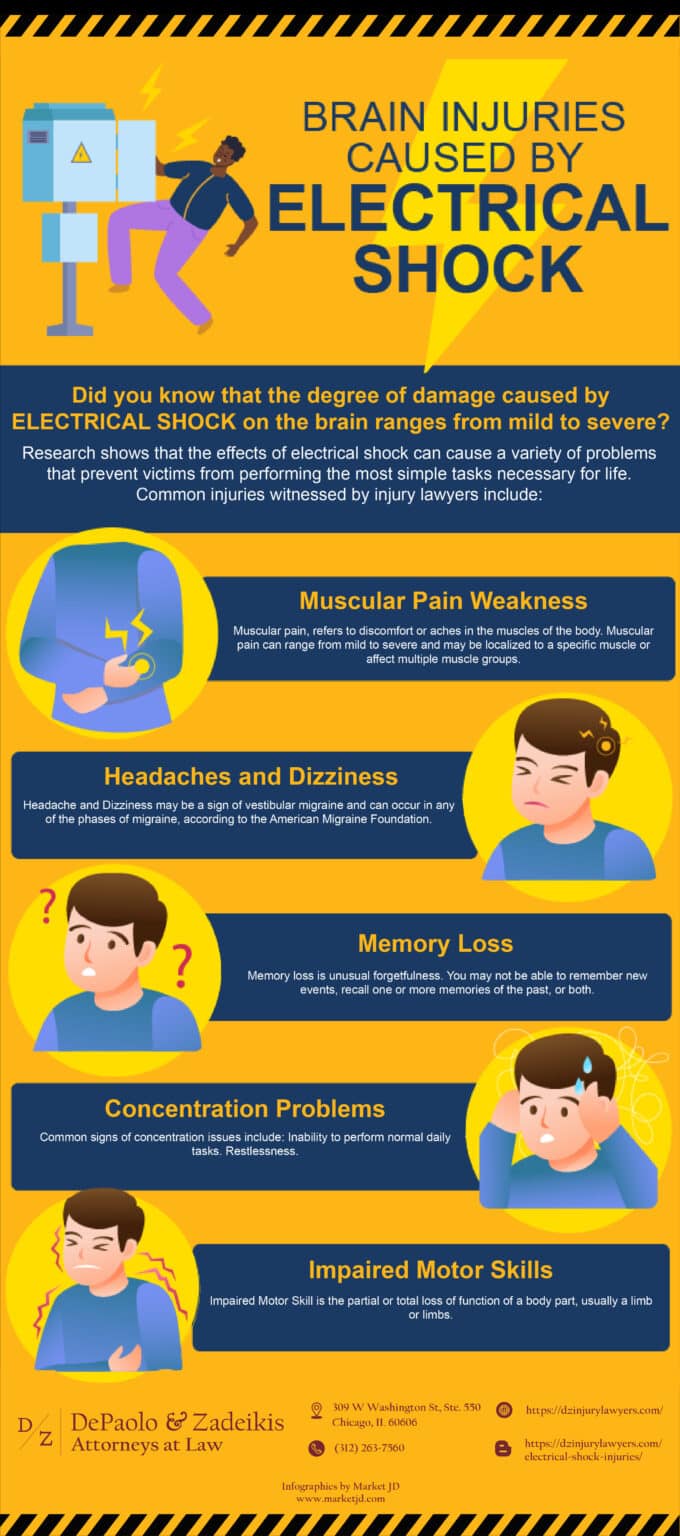 Brain Injuries Caused by Electric Shock in Head | Chicago Injury Lawyer
